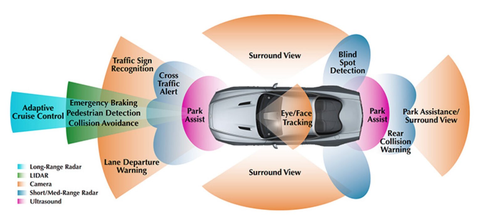 How Do Self-Driving Cars Detect and Avoid Obstacles